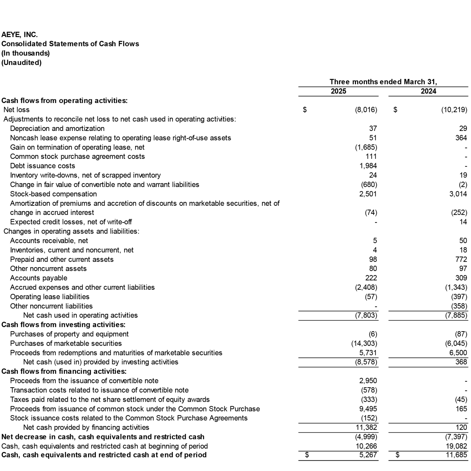 AEye Reports First Quarter 2025 Results - AEye